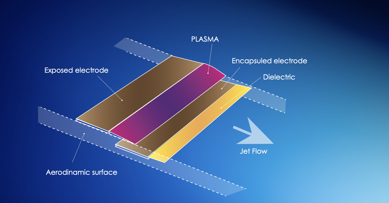 YPlasma - Powering the Future with Plasma Innovation